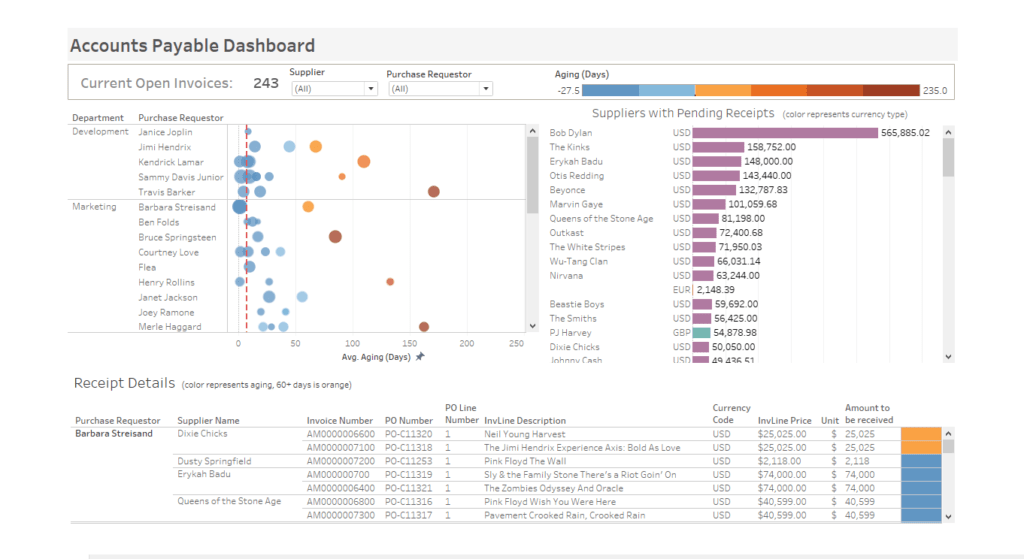 Portfolio Sail Analytics