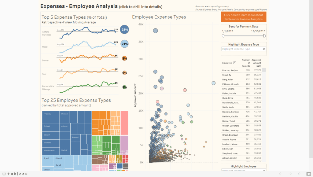 Portfolio Sail Analytics